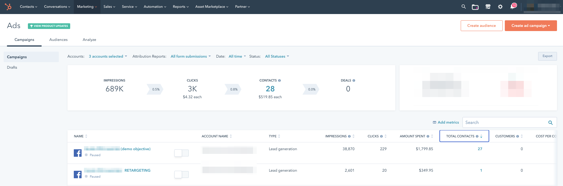 The Ultimate Guide to HubSpot Ads