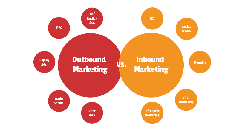 It’s A Wonderful Inbound Marketing Strategy!